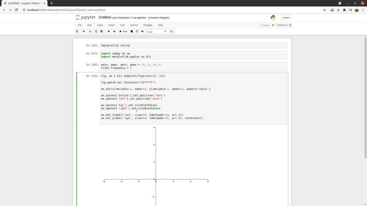 Cartesian coordinates with matplotlib