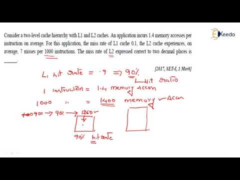 Mastering Memory Gate Question 21 : Computer Organisation and Architecture - GATE - CSE Video ...