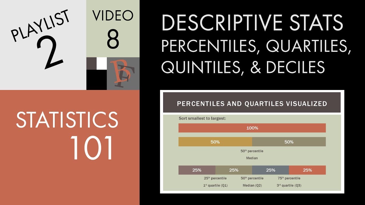 Statistics 101: Descriptive Statistics, Percentiles and Quartiles