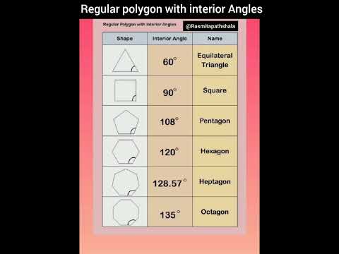 MATH SHAPE, INTERIOR ANGLES,NAME|Regular polygon with interior Angles|Triangle to octagon|