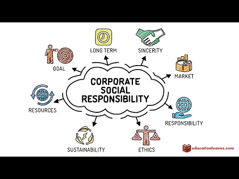 What is Corporate Social Responsibility (CSR)? CSR Explained - EDUCATIONLEAVES