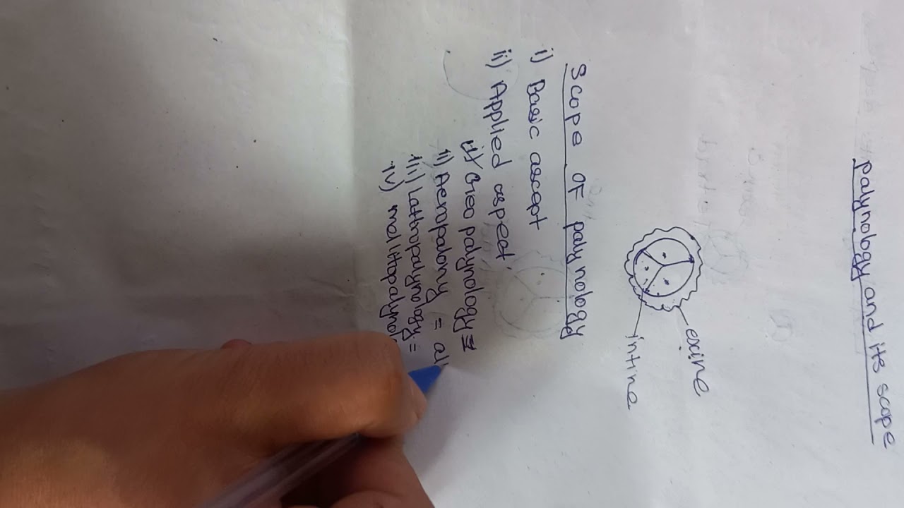 Palynology and its scope( intresting topic)