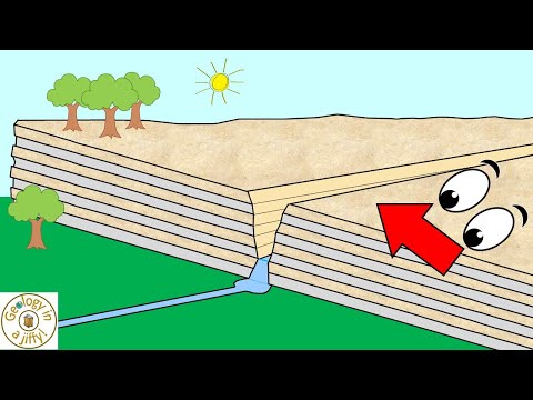 Gorges and how they are formed - Geology in a Jiffy!