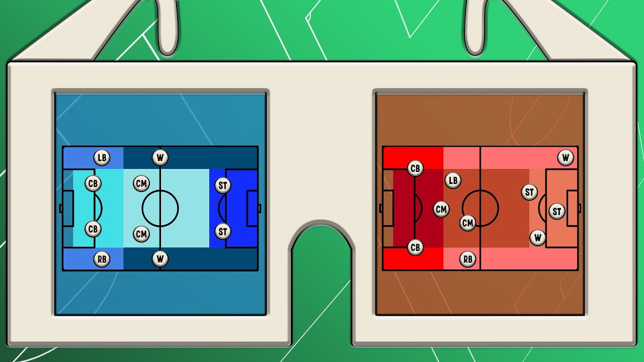 The Evolution of Football Positions: Understanding Roles Over Labels ...
