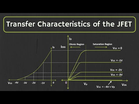 JFET Transfer Characteristics Explained Video Lecture - Crash Course (English) for Electrical ...