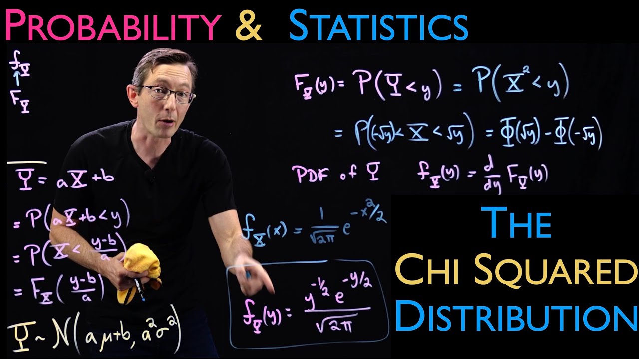 The Chi Squared Distribution: The Square of the Normal Distribution