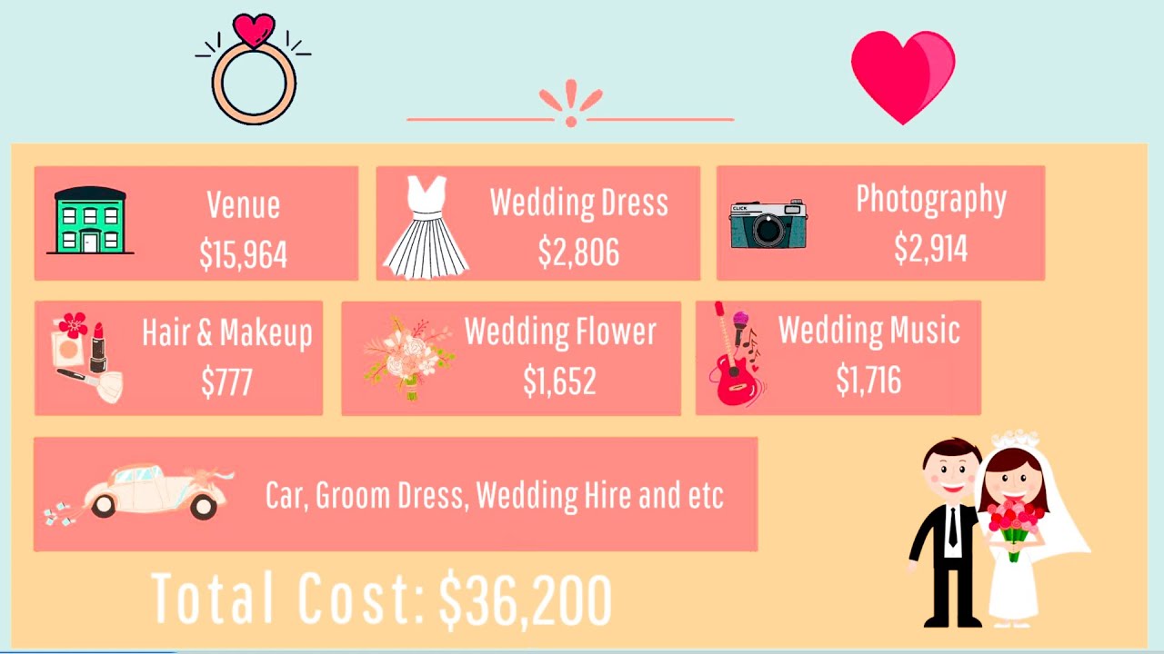 How much does Wedding Cost in Melbourne Victoria ? $$$$$