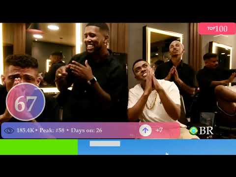 BRAZIL TOP 100 SONGS - Music Chart 2023 (POPNABLE 🇧🇷)