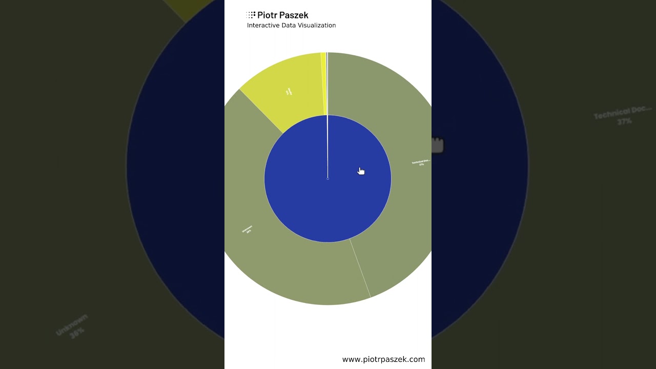 Sun burst chart - D3.js