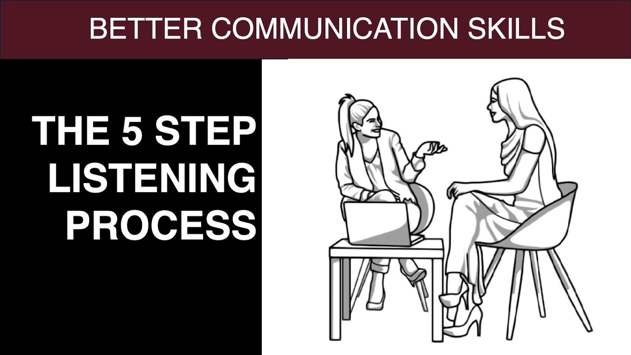 The Five Steps of the Listening Process