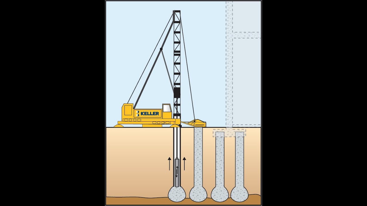 Franki Piles (PIFs) Animation | Keller