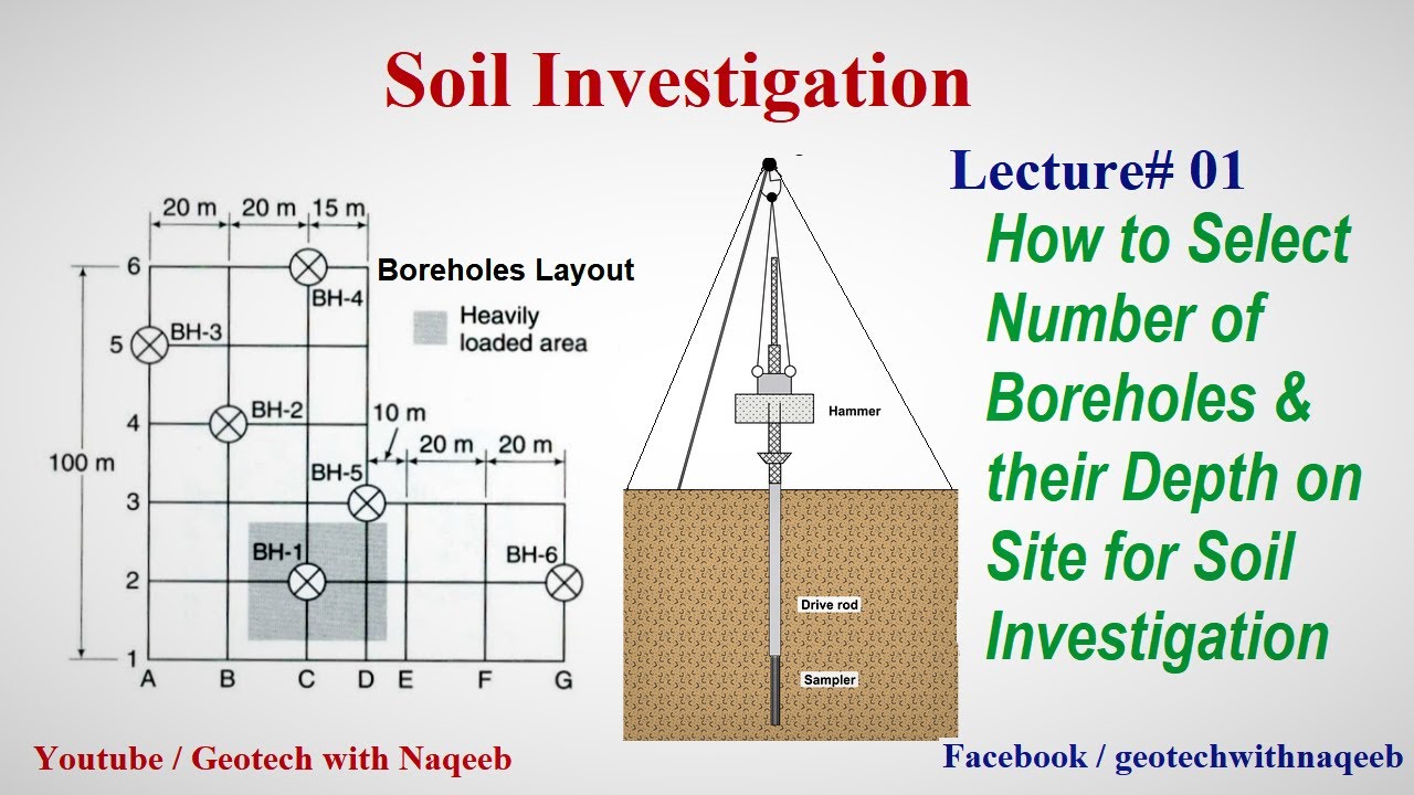 Soil Investigation Lecture# 01 | Number of Boreholes and their Depth | Geotech with Naqeeb