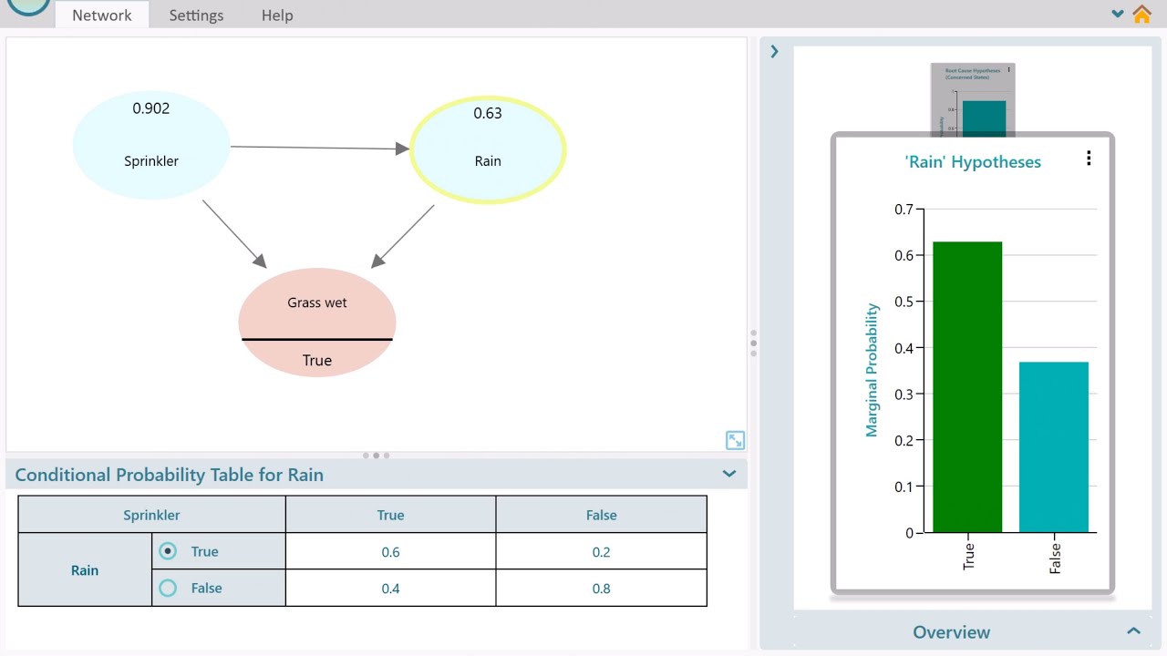 Bayesian Network software with the simplest, easiest and modern Graphical Interface.