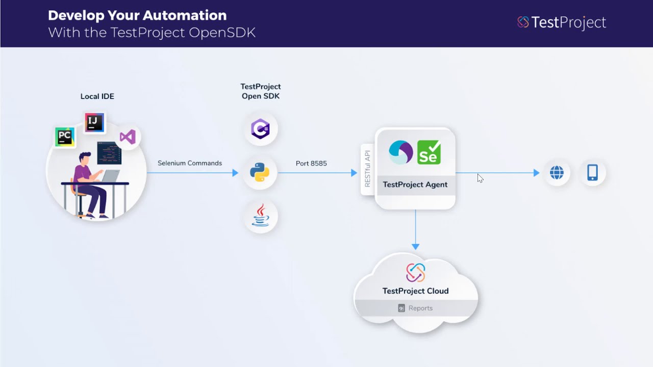Develop Selenium and Appium Python Tests using the TestProject OpenSDK