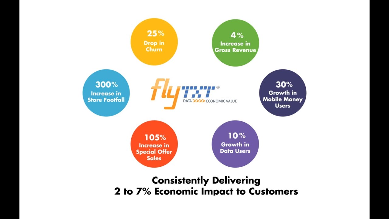 Enriching Customer Experience Through Big Data Analytics