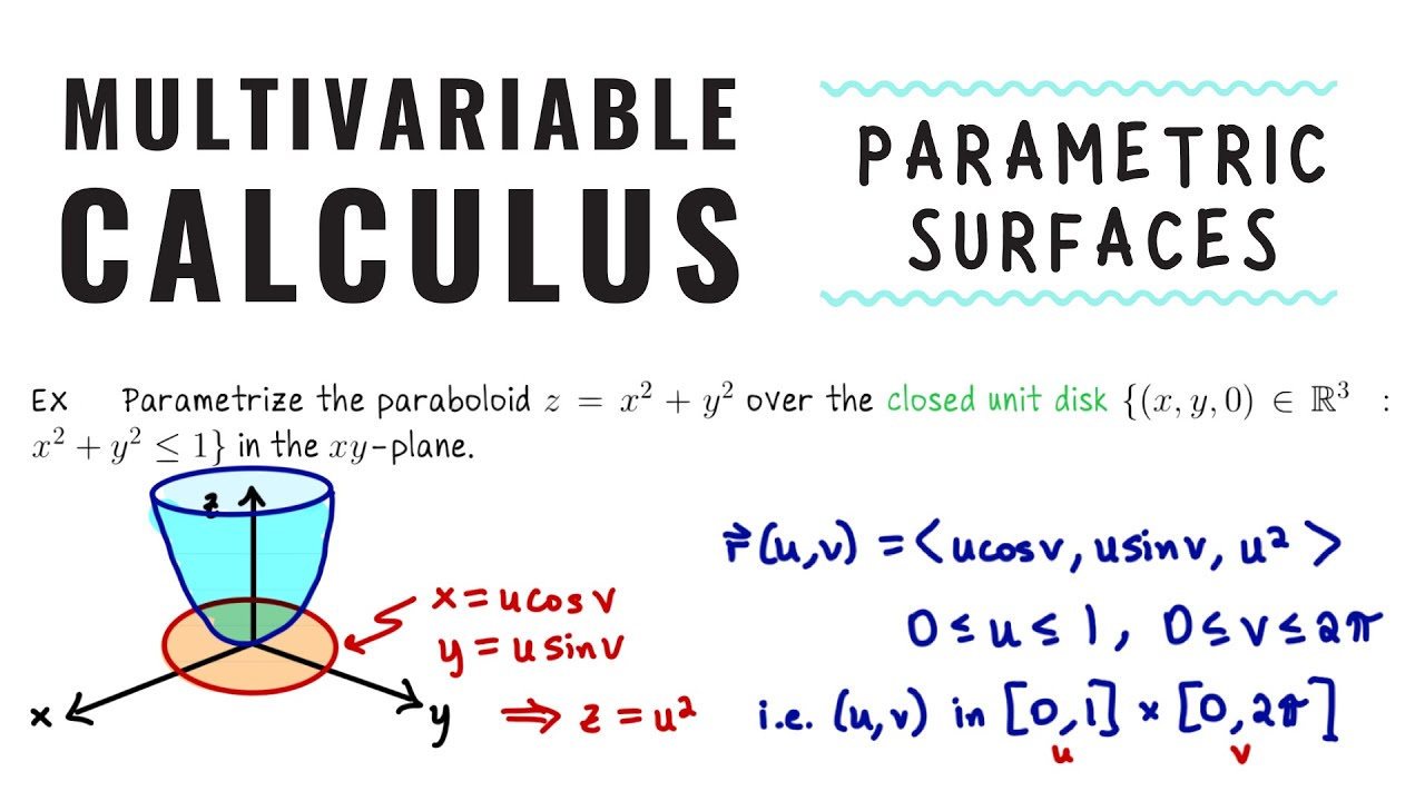Parametric surfaces r(u,v), Multivariable Calculus