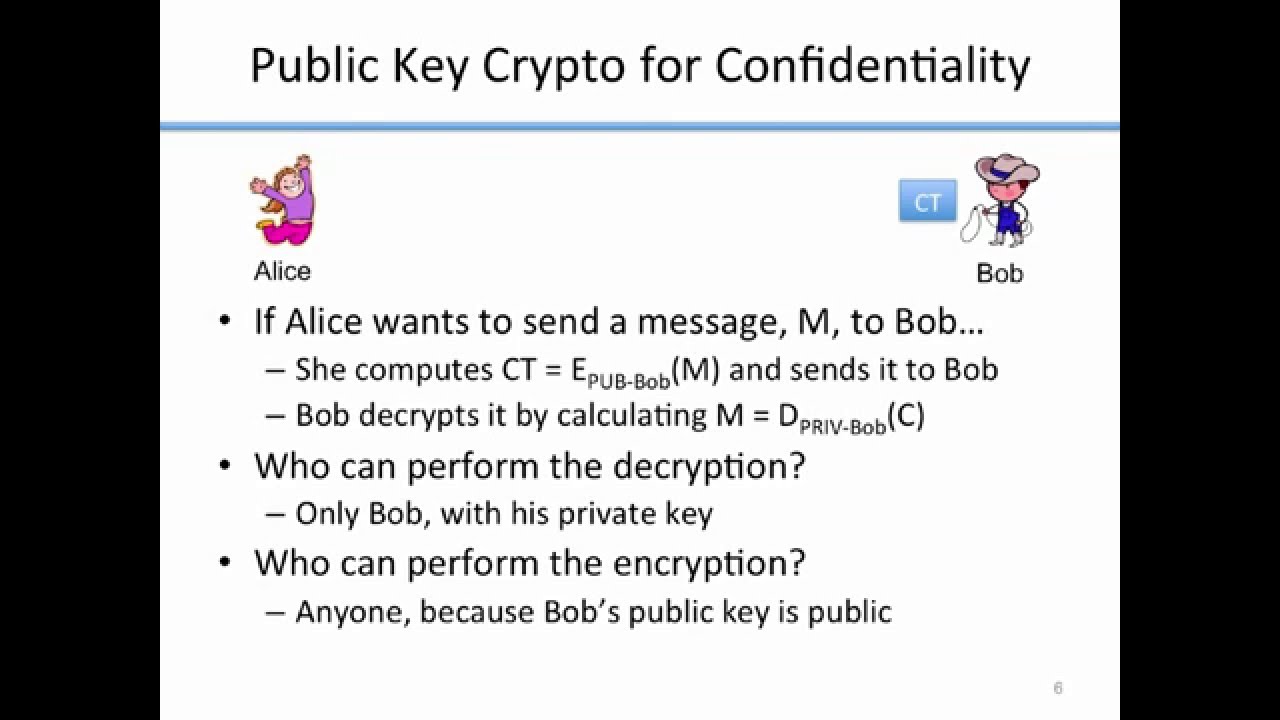 Introduction to Basic Cryptography: Public Key Cryptography