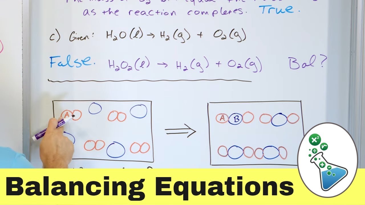Intro to Balancing Chemical Equations
