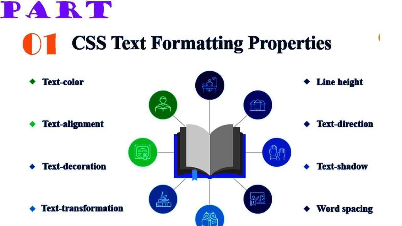 CSS text Formatting properties#css