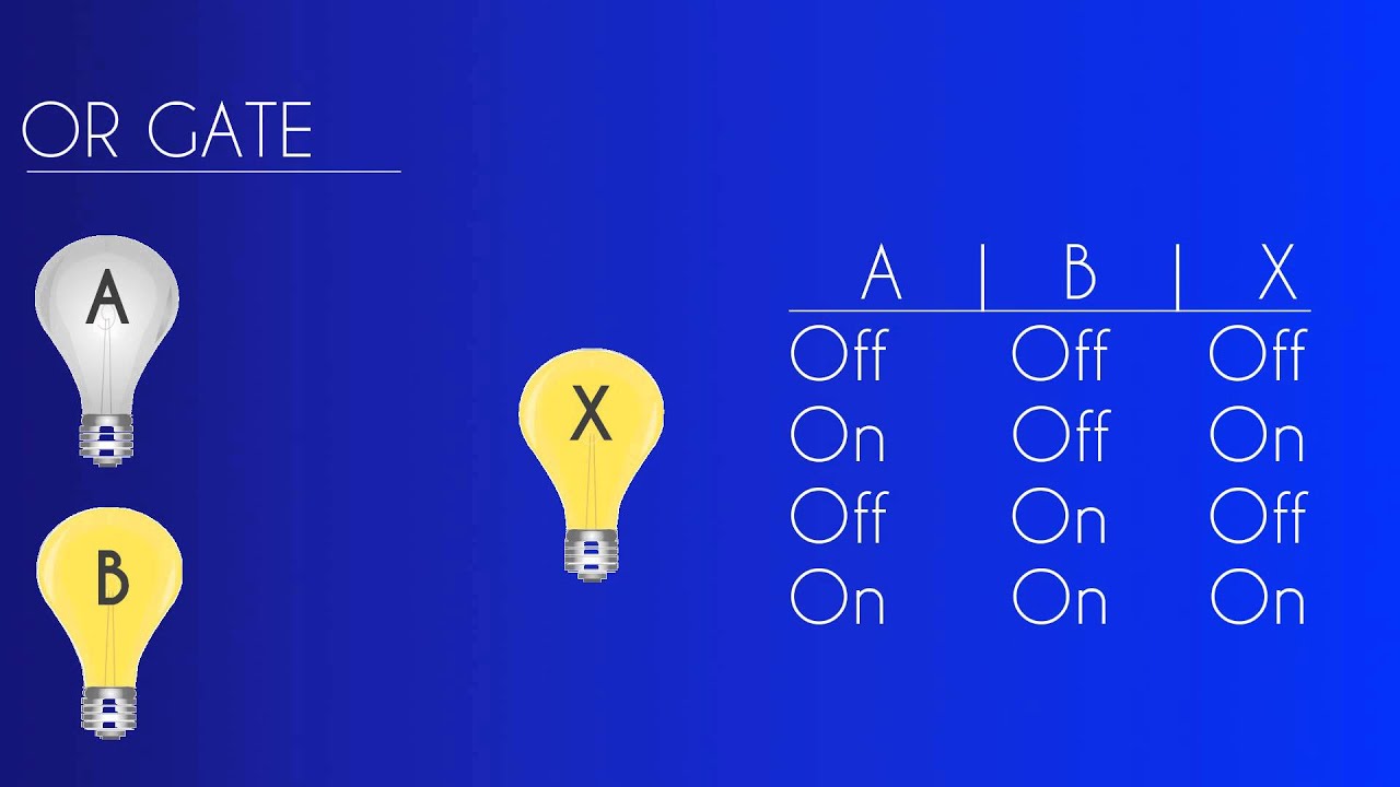 Computer Engineering #1 - AND, OR, and NOT Logic Gates
