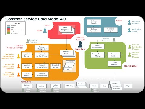 CSDM 101: Everything You Need to Know