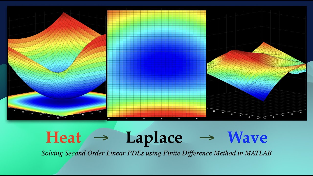 MathOrchestra - Solving Partial Differential Equations in MATLAB