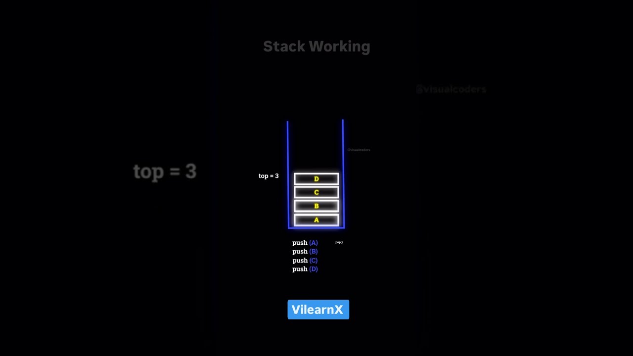 Stack Operations Explained 🥞 | Push, Pop, Peek & More with Visuals |#vilearnx