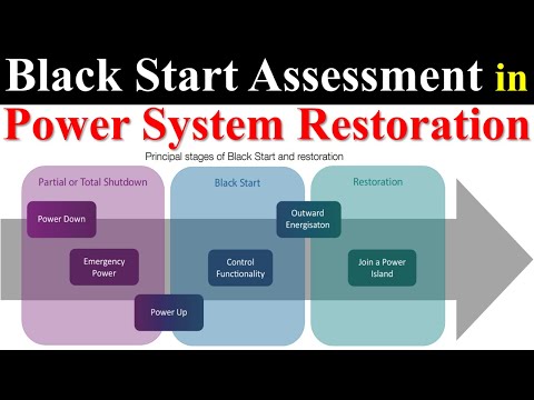 Black Start Assessment in Power System Restoration | What is Black Start | Black Start Mock Drill ?