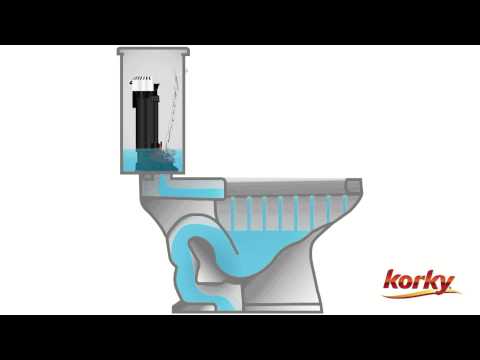 Anatomy of a Toilet