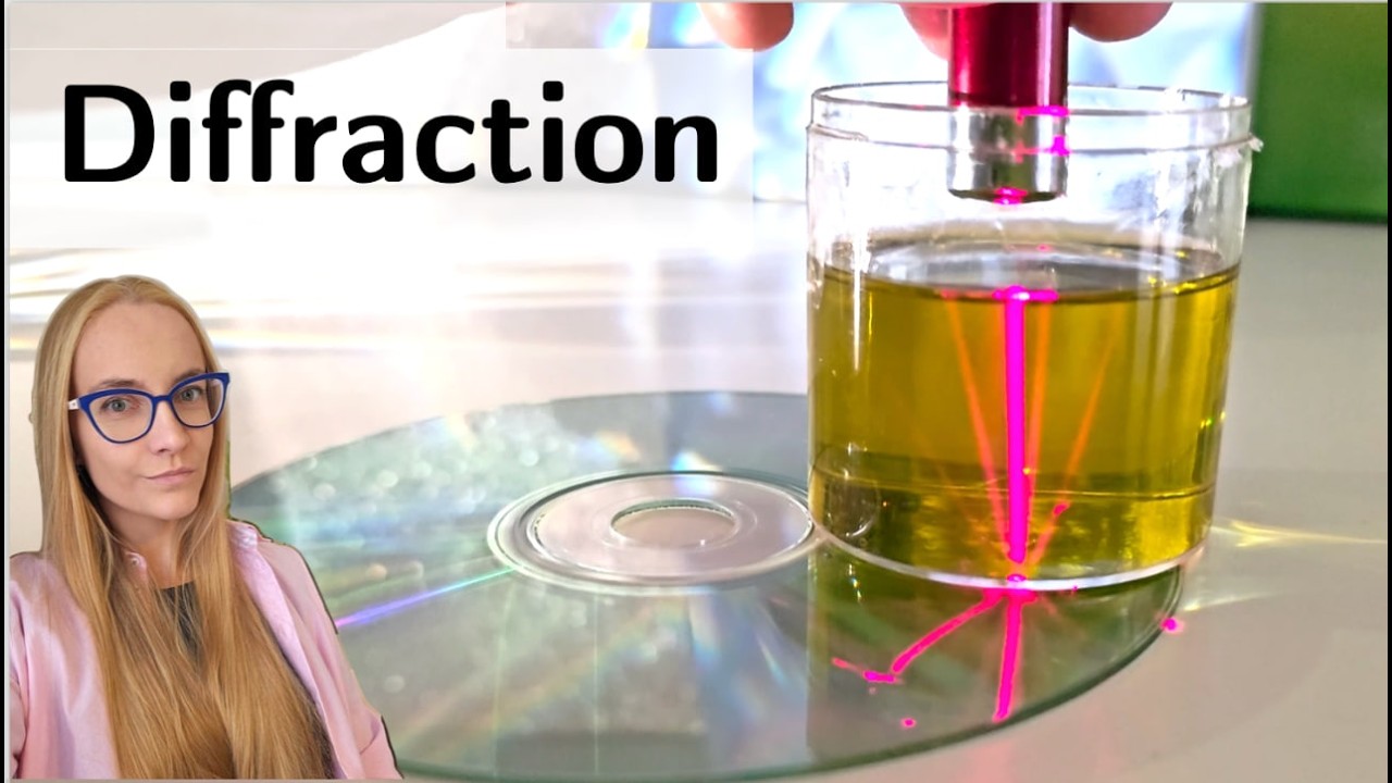 The diffraction grating trick | Diffraction orders
