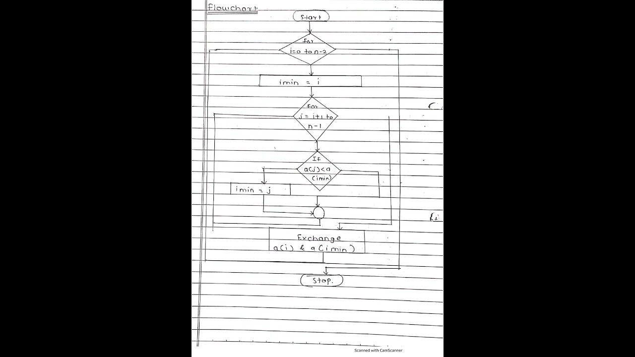 CGR practical no 4