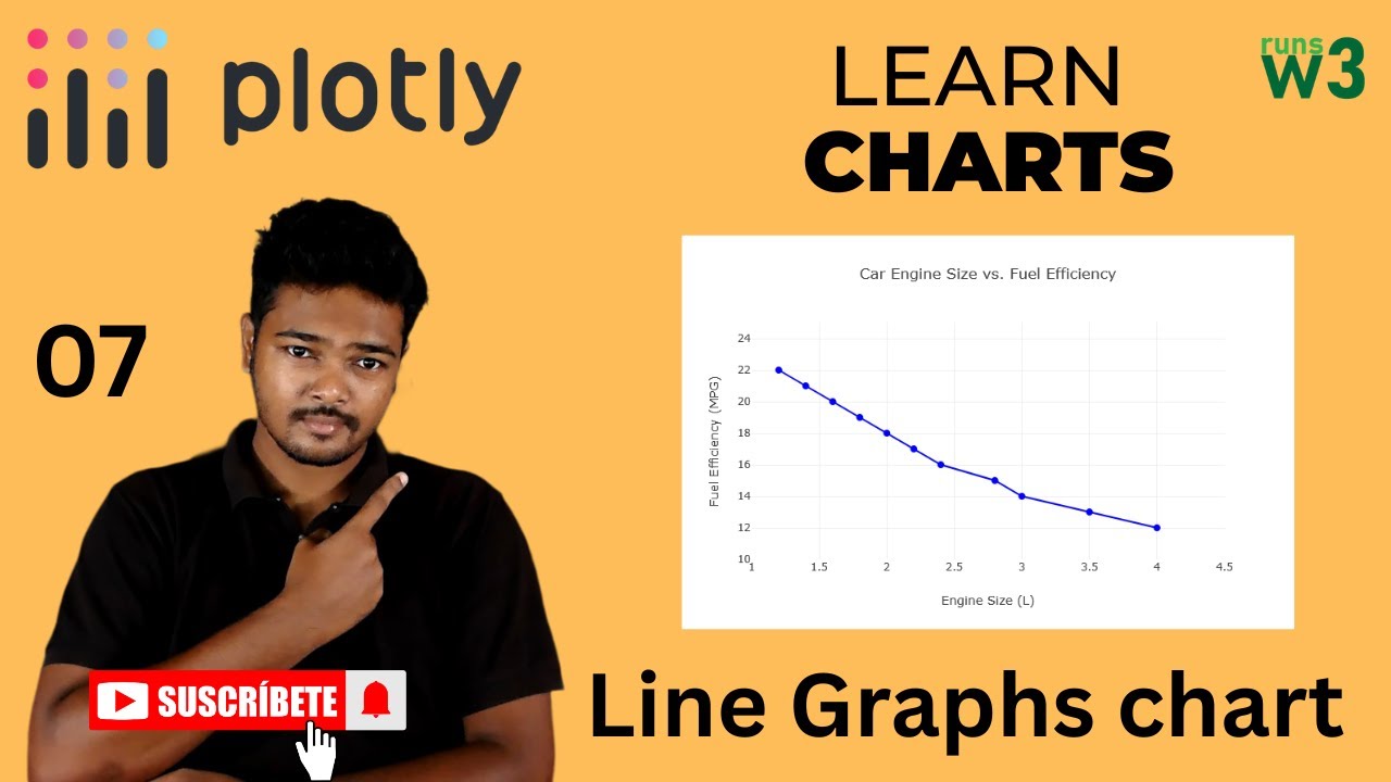 Line Graphs Using Plotly JS