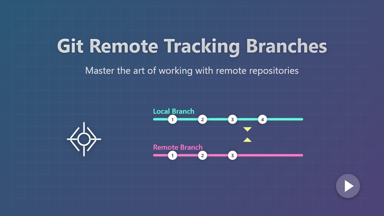 Git Remote Tracking Branches Explained for Beginners | Git Tutorial