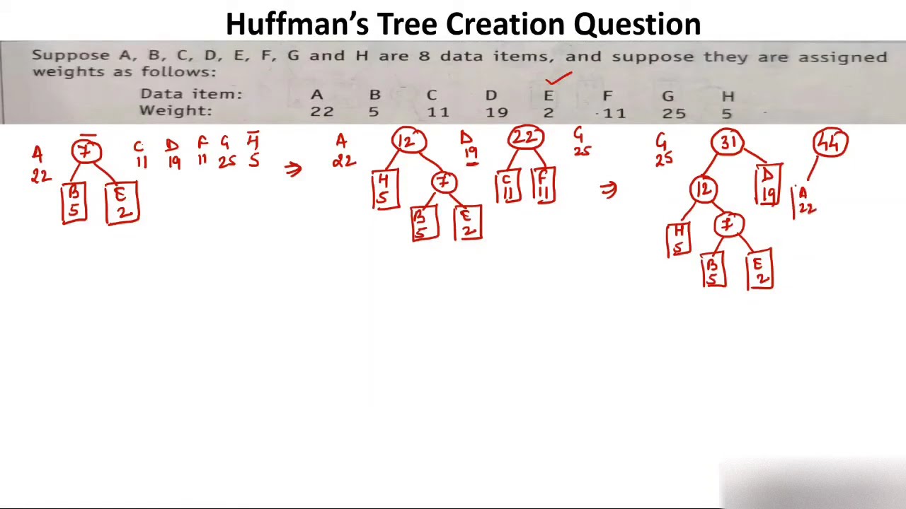 Huffman's Algorithm Part 2