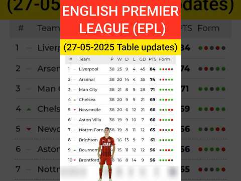 The MOST Recent ENGLISH PREMIER LEAGUE Table & Rankings (27-05-2025) - Enjoy 😀👍