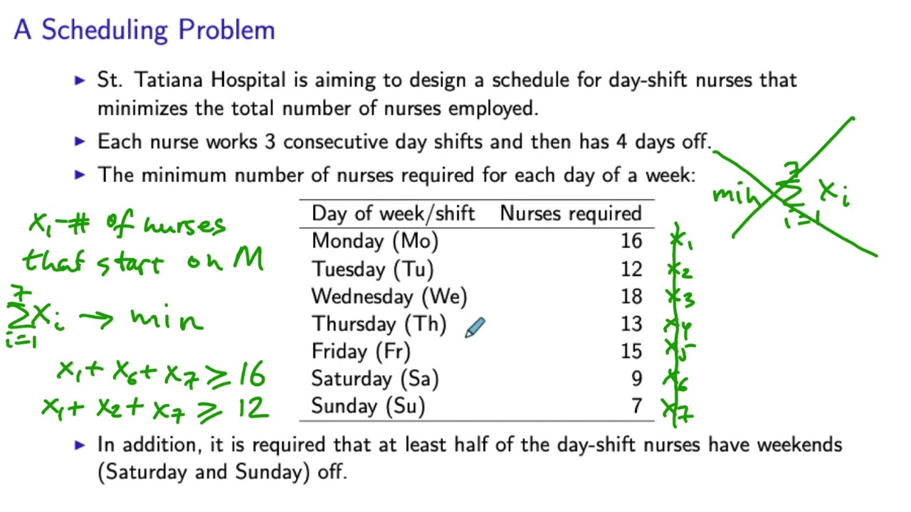 A Scheduling Problem
