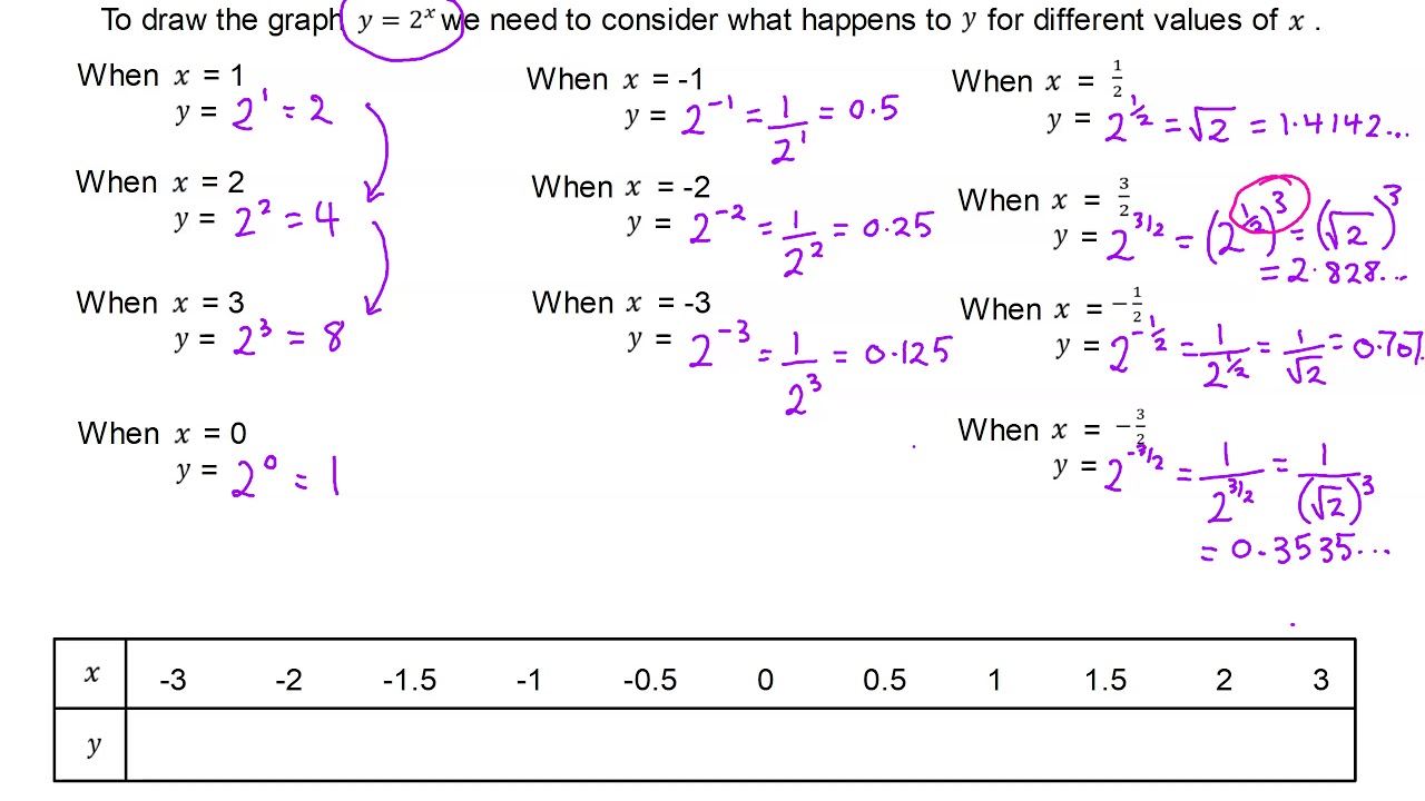 Year 10 Exponential Graphs