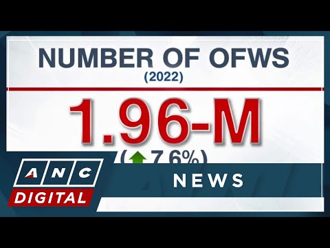 Numbers that Matter: Number of Filipino migrant workers rises in 2022 | ANC
