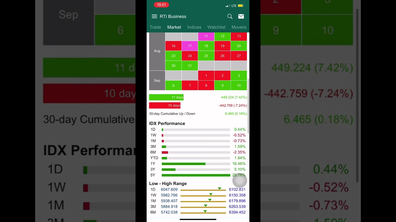 RTI Business Market View Trade App