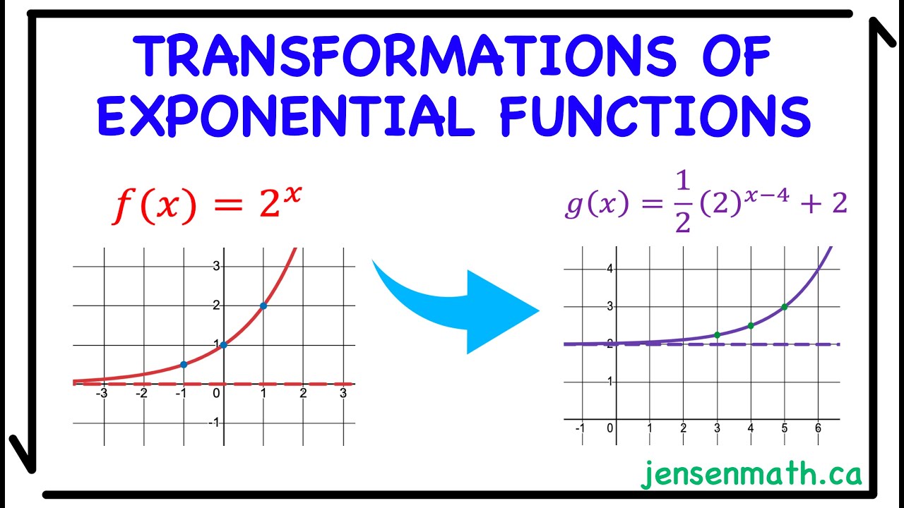 Transformations of Exponential Functions (full lesson) | jensenmath.ca