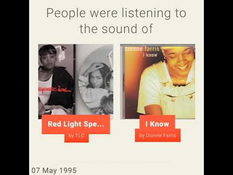 May 7, 1995 - This day in 30 sec. - Takemeback.to