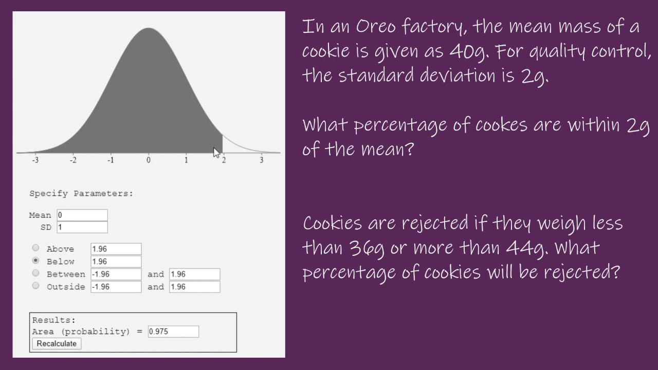 Area under the Normal Distribution Curve (Online Statbook)