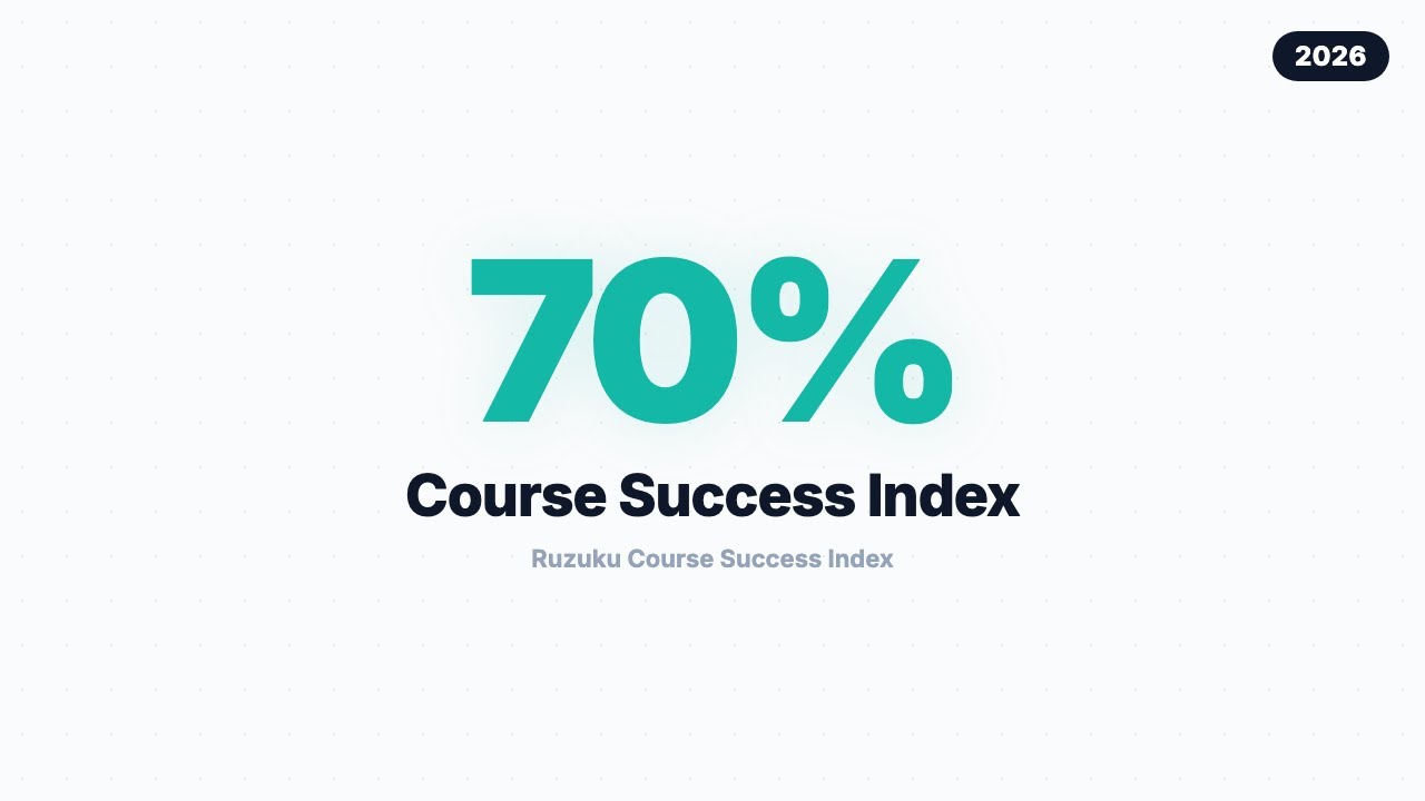 Course Success Index — What 32,000 Courses Taught Us (Real Data from 32,000+ Courses)