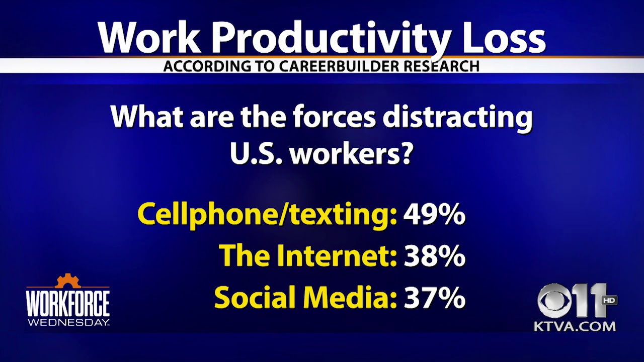 Workforce Wednesday: Top Workplace Distractions