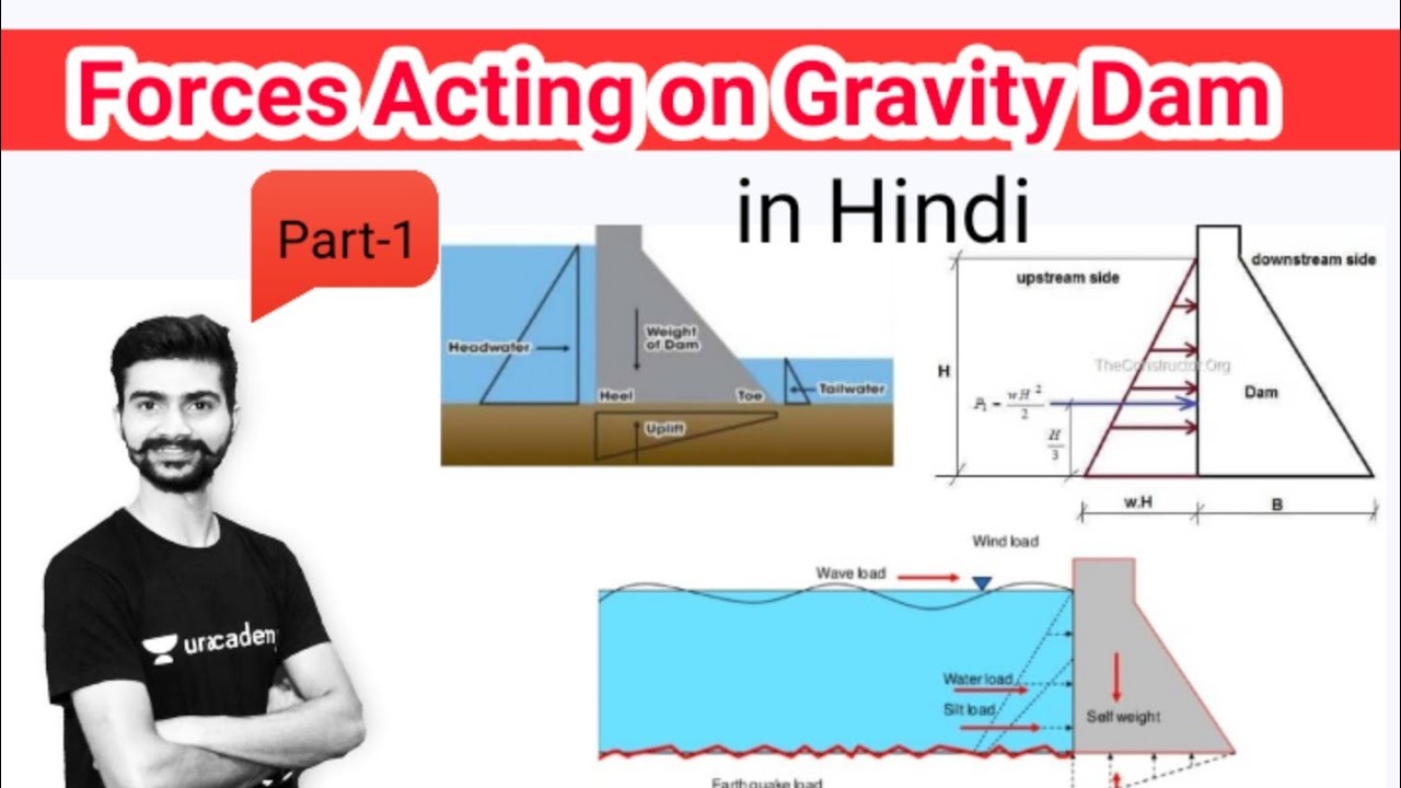 FORCES ACTING ON GRAVITY DAM PART 1 WATER RESOURCES ENGINEERING