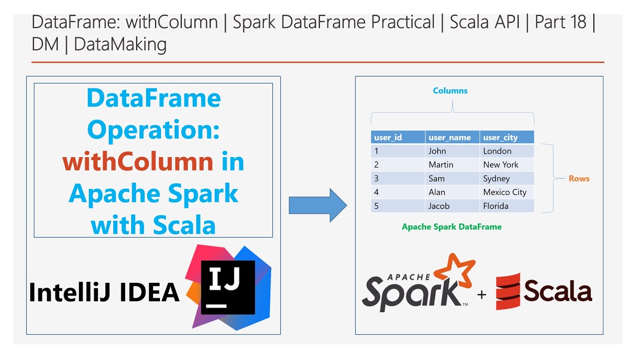 DataFrame: withColumn | Spark DataFrame Practical | Scala API | Part 18 | DM | DataMaking