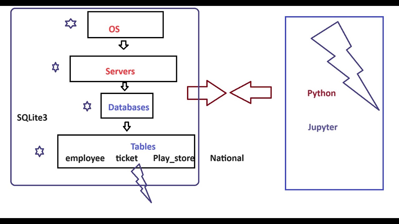 Hands on: Setting up SQLite in Python