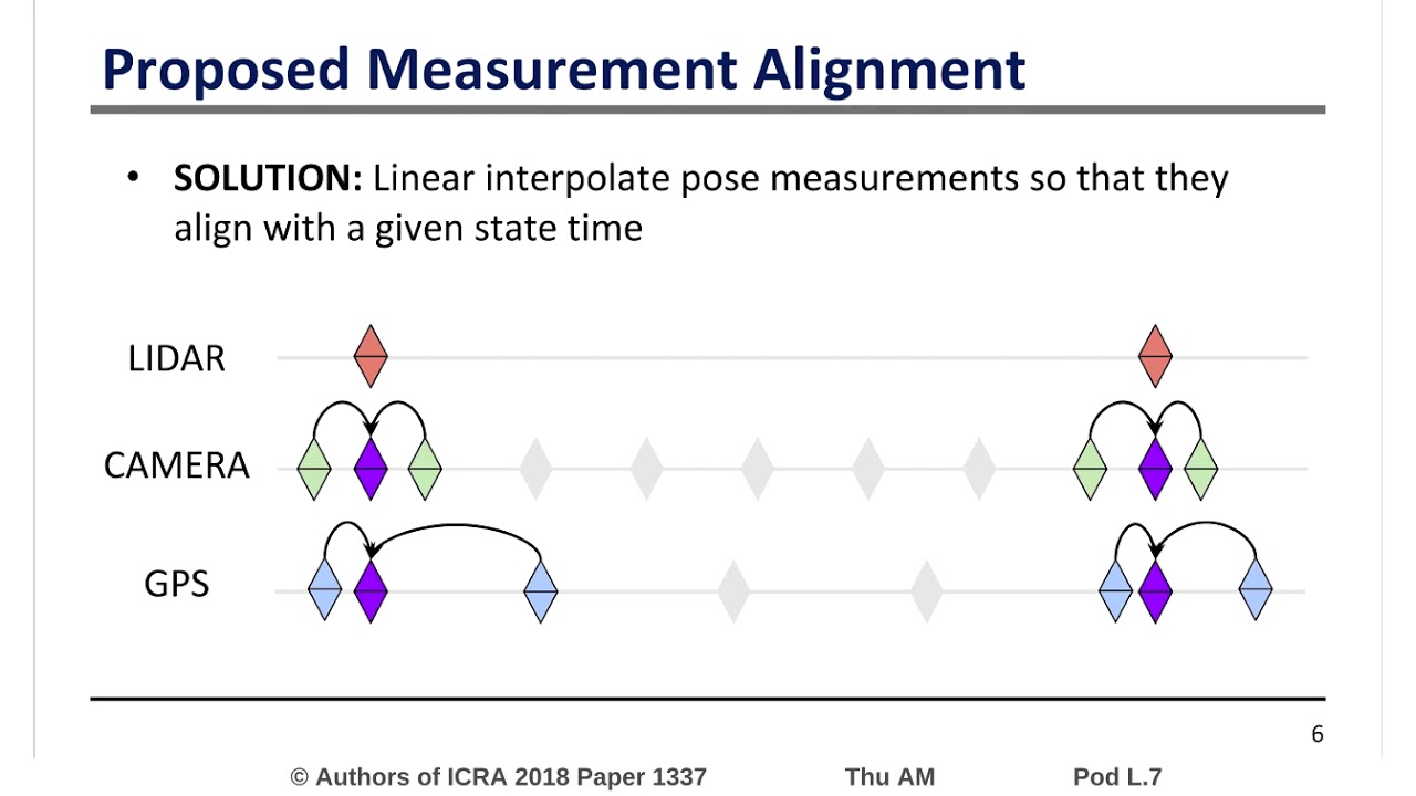 Asynchronous Multi-Sensor Fusion for 3D Mapping and Localization