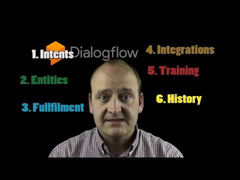 ¿Qué es Dialogflow?