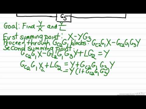 Not as Simple Block Diagram Analysis Video Lecture - Crash Course for ...